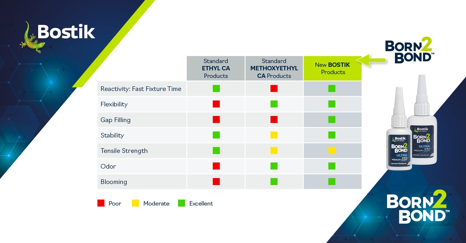 Industry Leading Instant Adhesives | BC Adhesives